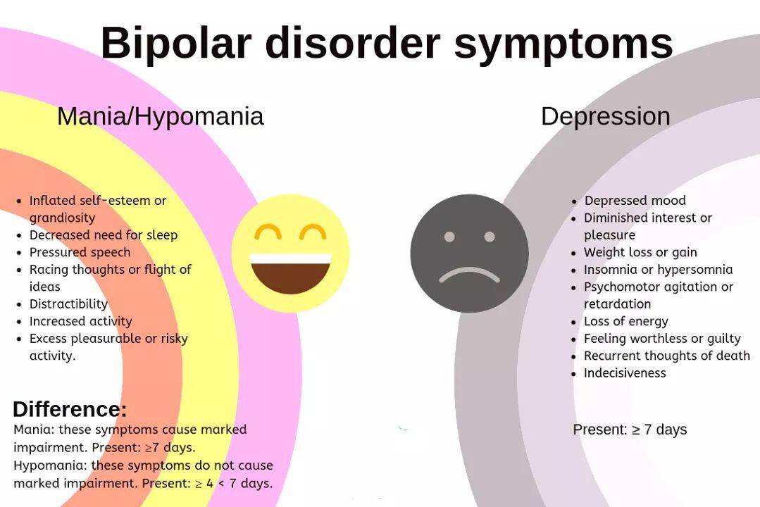 OCD and Bipolar: Similarities & Differences? - Therapy & Counseling for ...