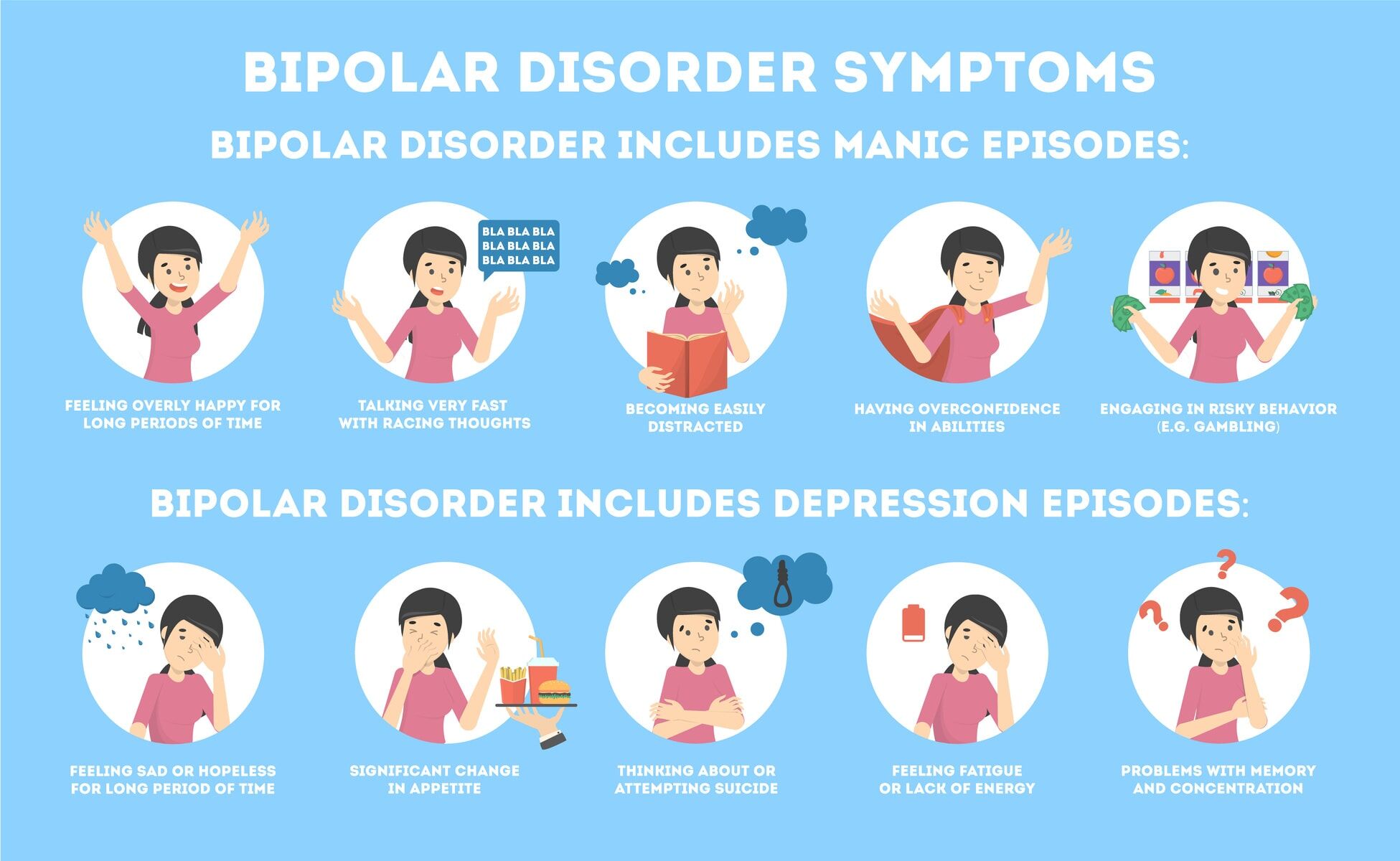 OCD and Bipolar: Similarities & Differences? - Therapy & Counseling for ...