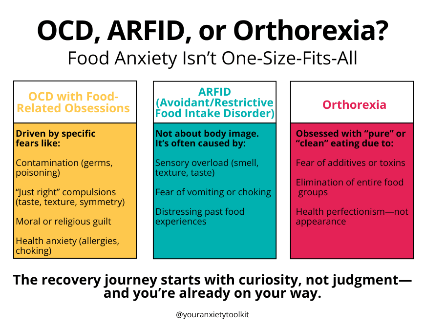 ARFID or OCD? Understanding the Difference When Food Feels Scary | Ep ...