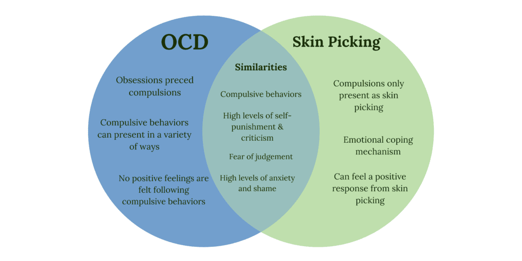 Is Skin Picking Disorder Related to OCD? (Excoriation Explained ...